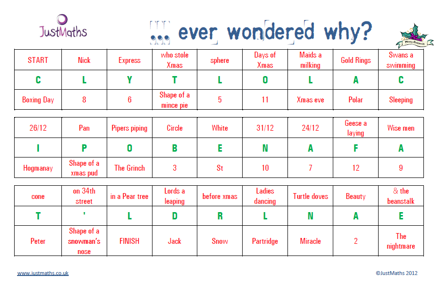 Don't mention the C word ... -