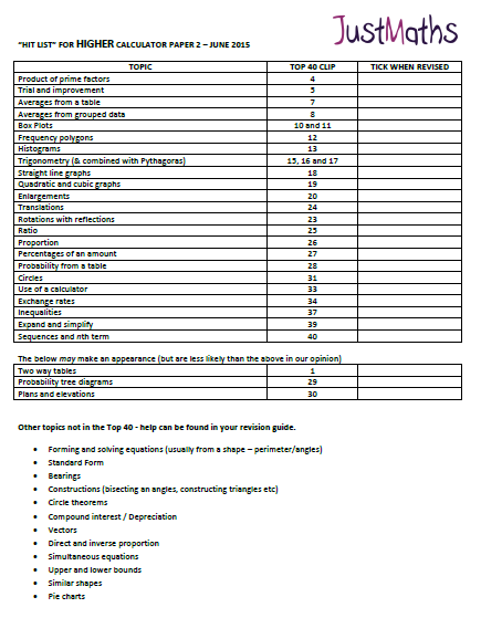 BEST GUESS PAPER 2 JUNE 2015